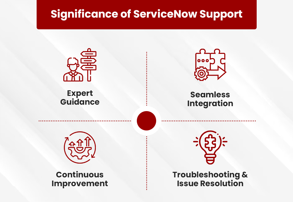 Discover How ServiceNow Support Transforms ITSM Operations